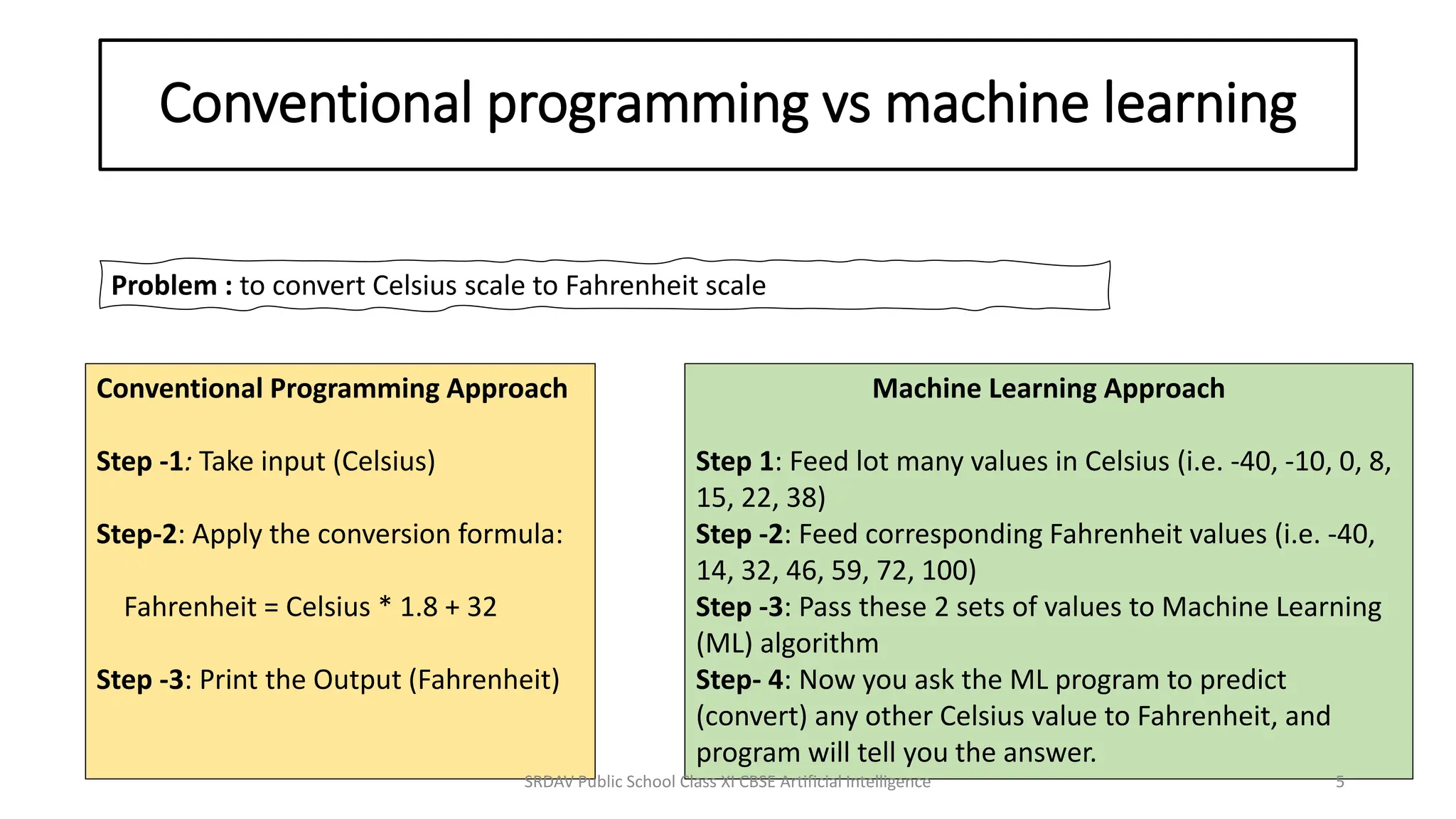 Machine Learning | PPTX