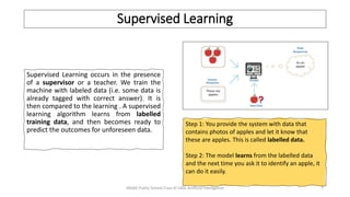Machine Learning | PPTX