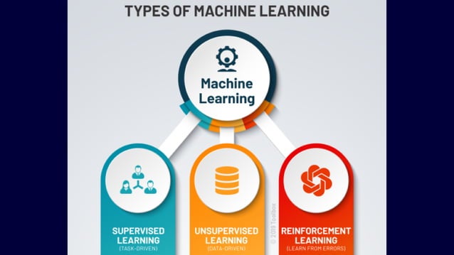 Machine learning: Application in Marketing | PDF | Marketing and ...