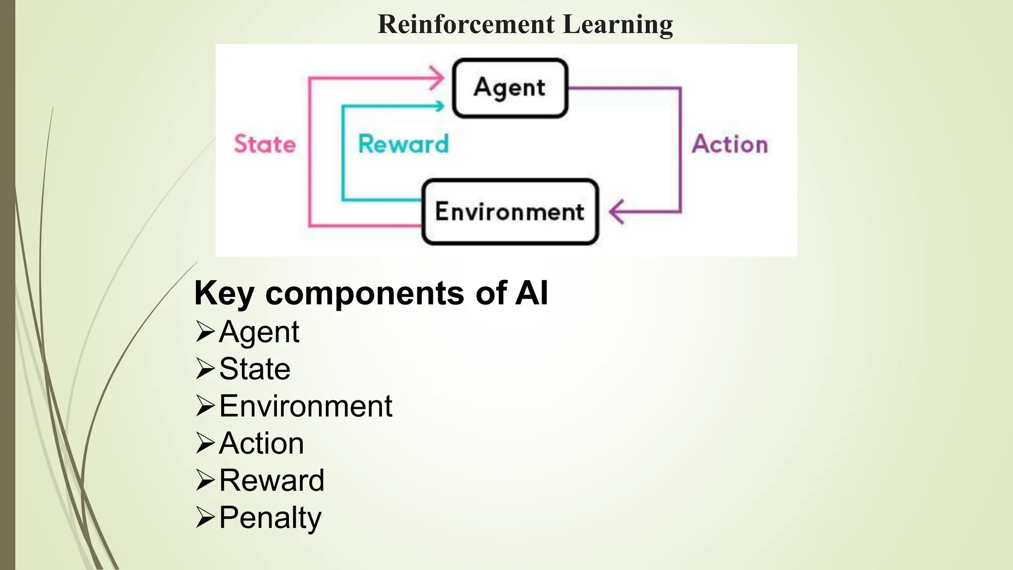 Machine Learning for AIML course UG.pptx | Technology Industry | Industries