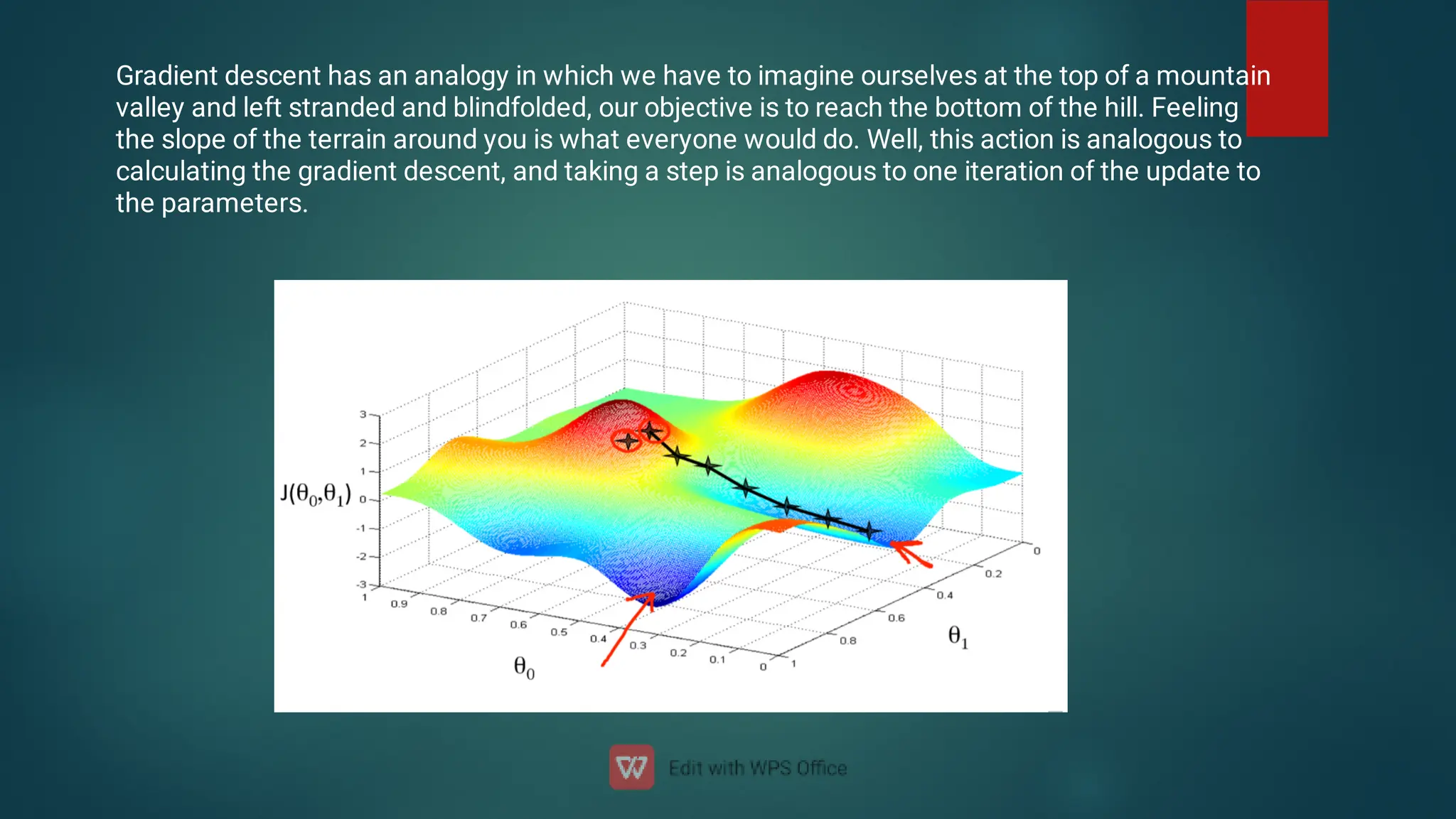 Machine Learning Deep Learning Artificial Ppt