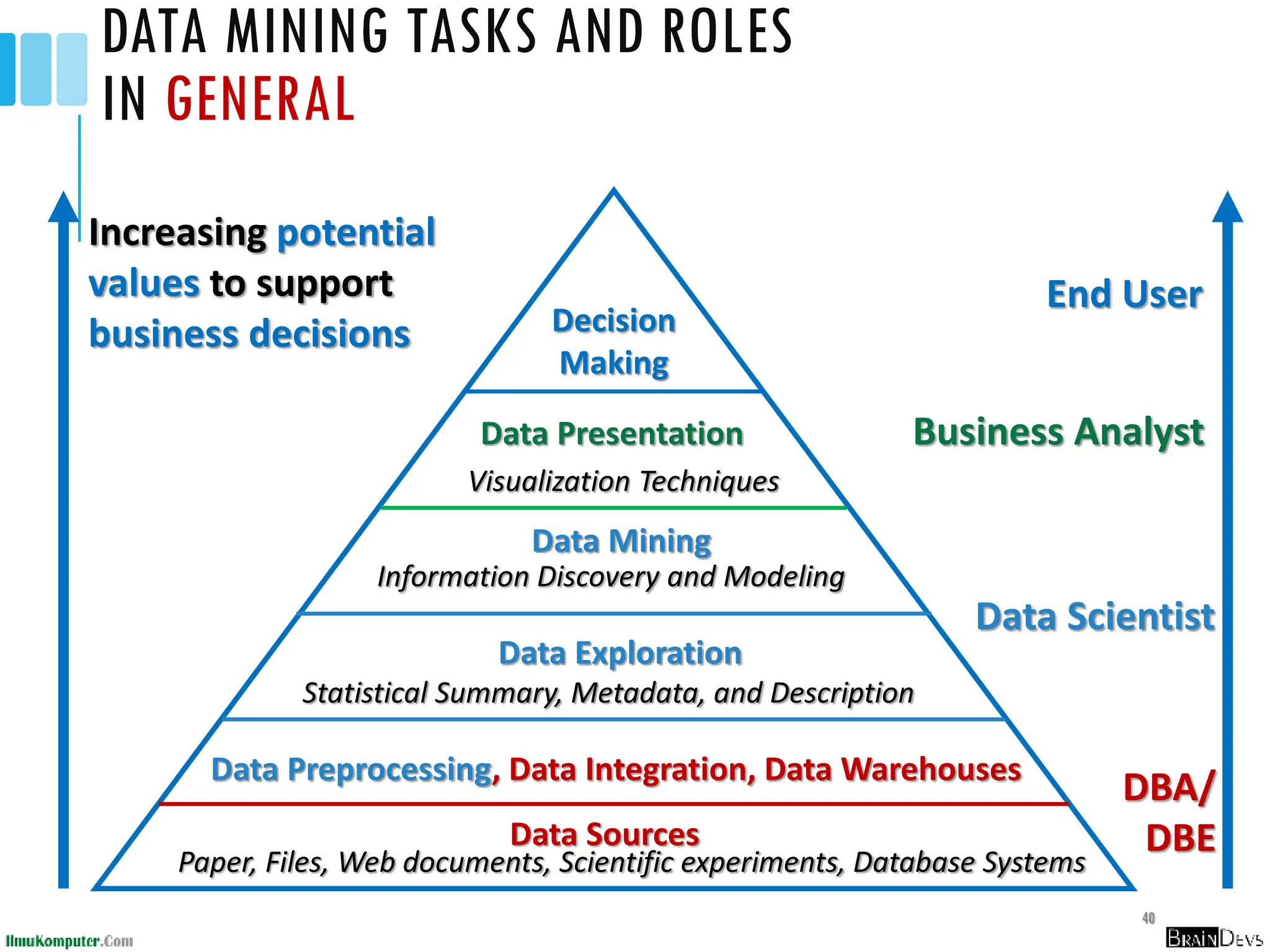 Pengantar Data Mining beserta contohnya.pptx