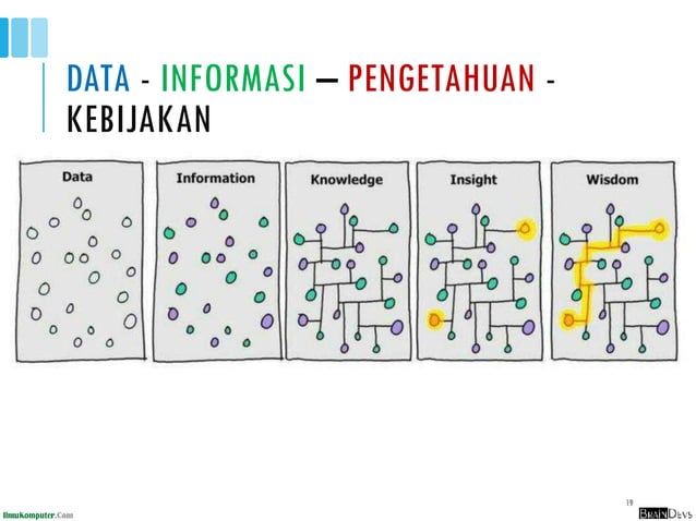 Pengantar Data Mining beserta contohnya.pptx