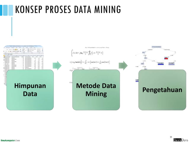 Pengantar Data Mining beserta contohnya.pptx