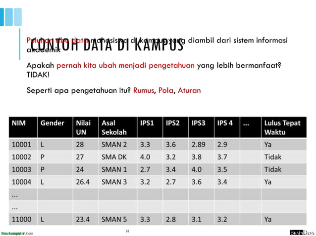 Pengantar Data Mining beserta contohnya.pptx
