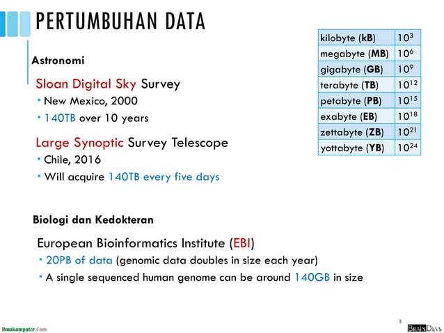 Pengantar Data Mining beserta contohnya.pptx