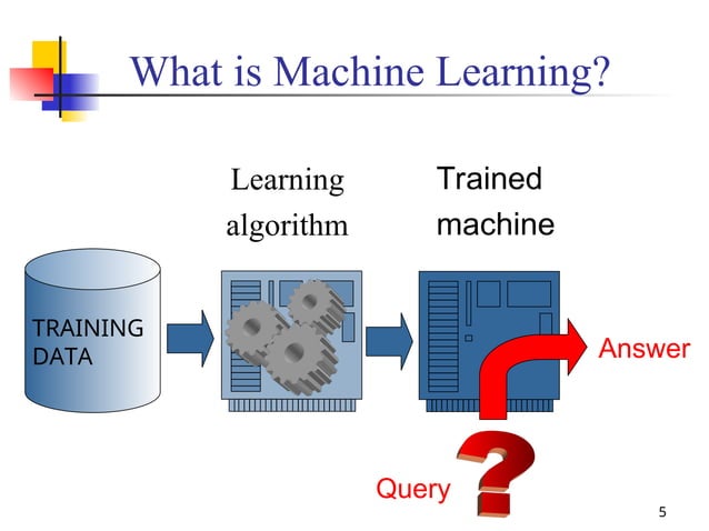 Machine Learning introduction and types.ppt | Internet | Computing