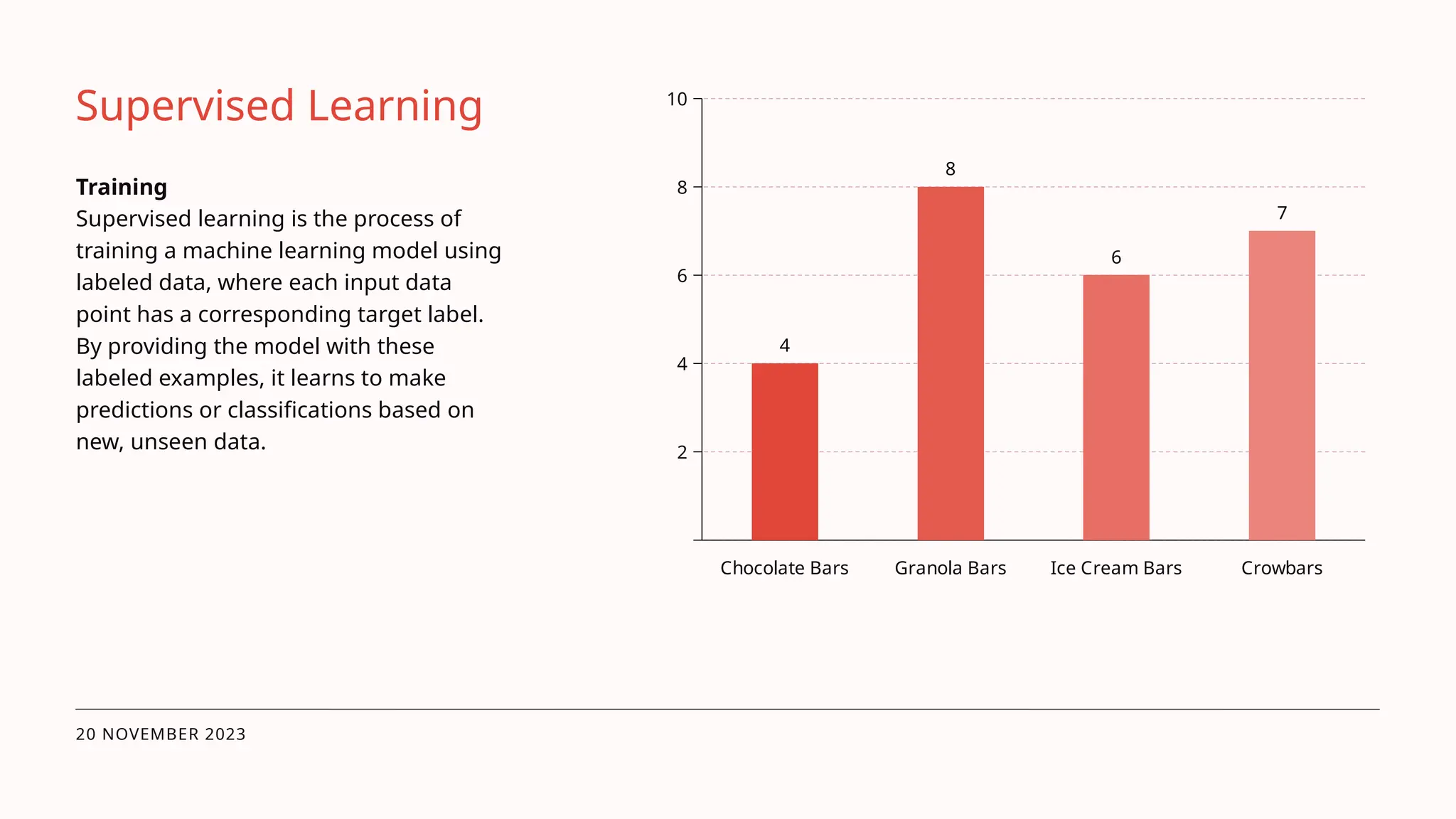 Machine Learning College Project BCA.pptx
