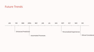 Machine Learning College Project BCA.pptx | Artificial Intelligence | Technology & Computing