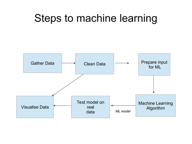 Machine learning for complete beginners.ppt