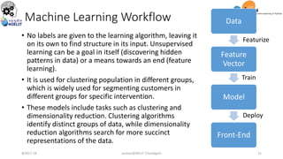 Artificial Intelligence - Machine Learning Basics | PPT