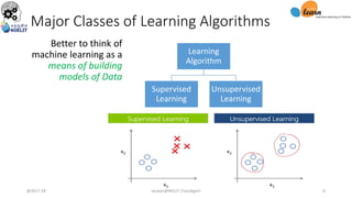 Artificial Intelligence - Machine Learning Basics | PPT