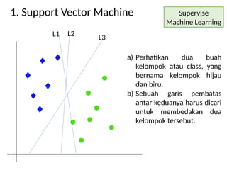 Machine Learning Digital is Forensics.pptx