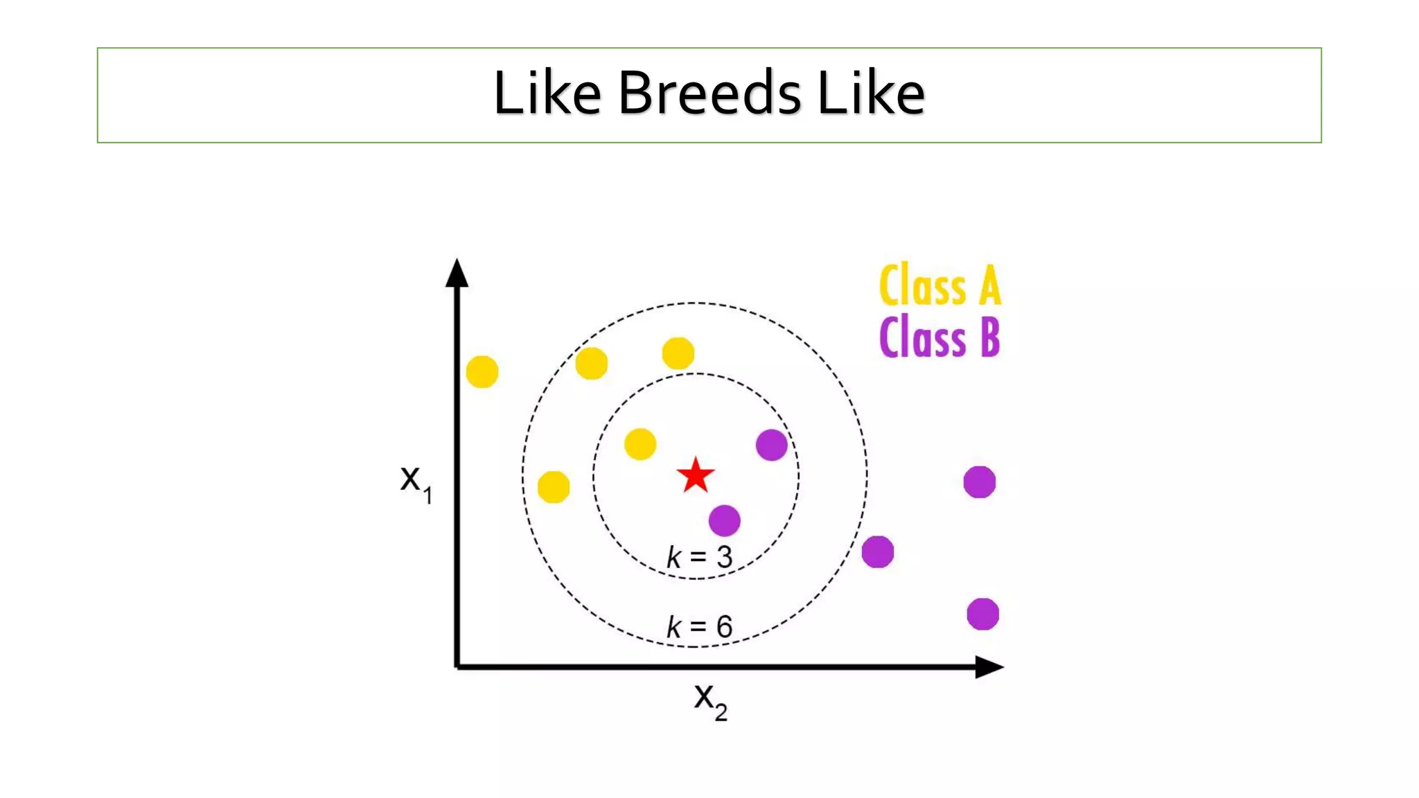 Machine learning a developer's perspective | PPTX