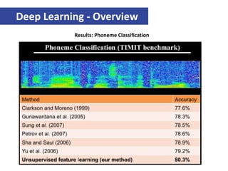 Machine Learning: Advanced Topics Overview | PDF