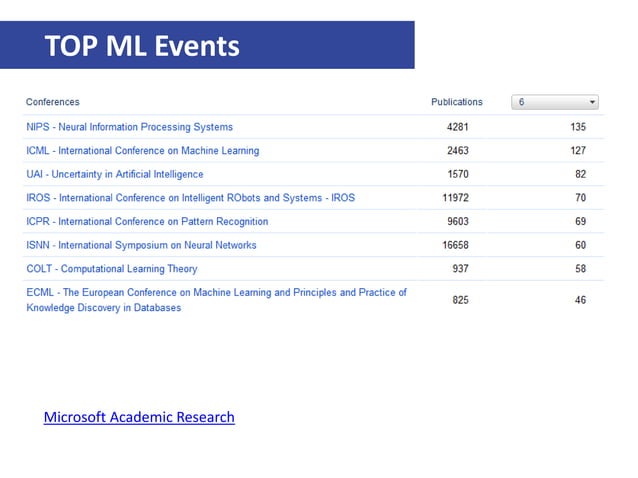 Machine Learning: Advanced Topics Overview | PDF