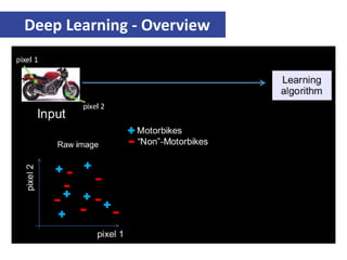 Machine Learning: Advanced Topics Overview | PDF