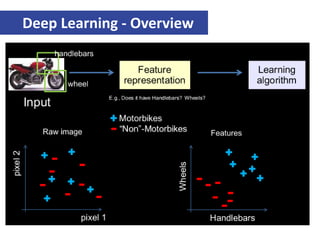Machine Learning: Advanced Topics Overview | PDF