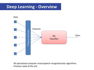 Machine Learning: Advanced Topics Overview | PDF