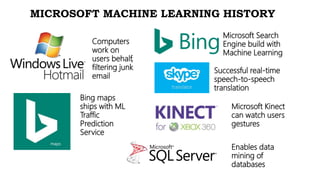 Introduction to Machine learning and Deep Learning | PPTX