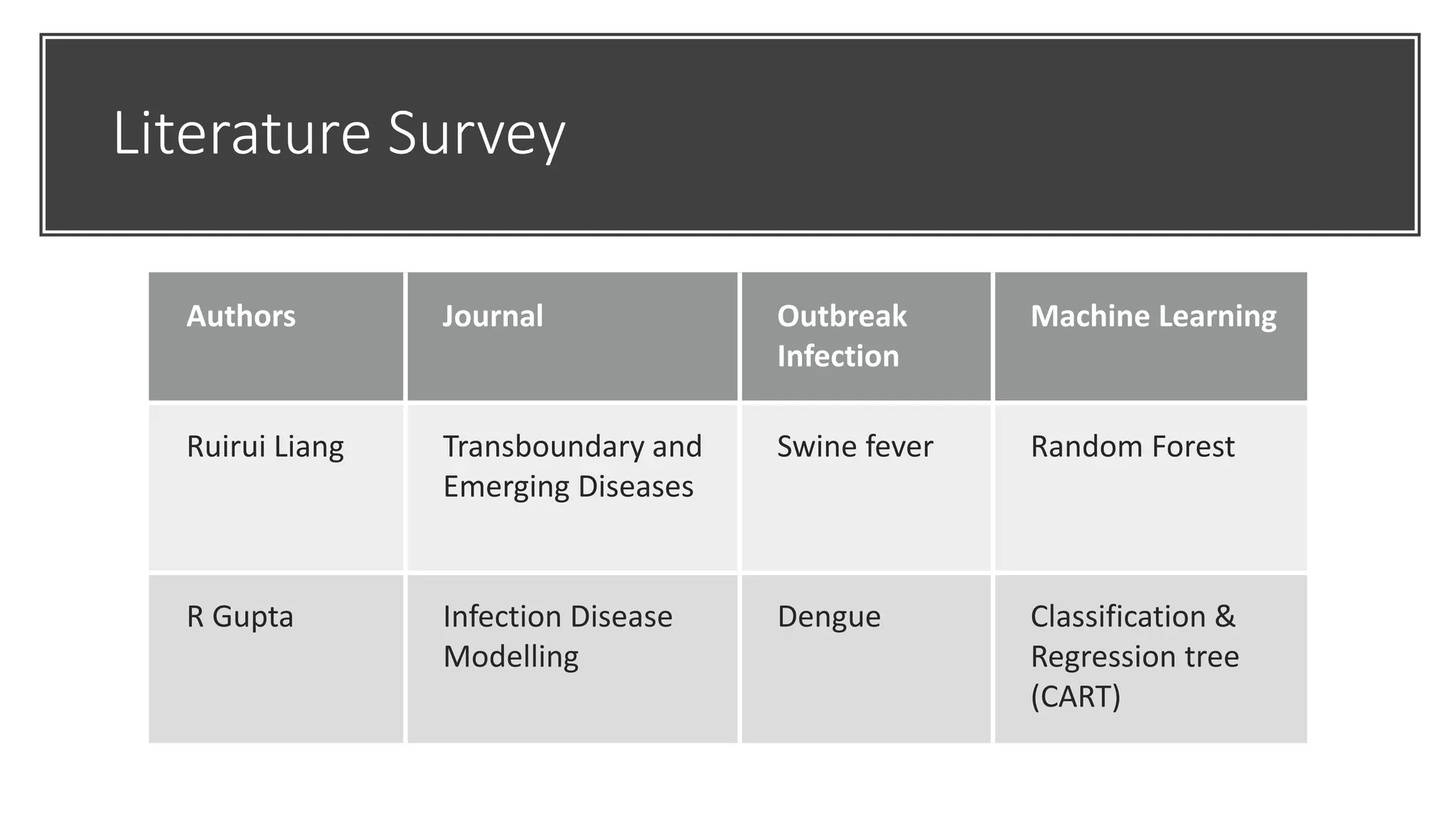 Machine learning based model to predict the disease severity and ...