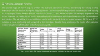 Machine Learning-based Nutrient Application’s Timeline Recommendation ...