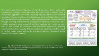 Machine Learning-based Nutrient Application’s Timeline Recommendation ...