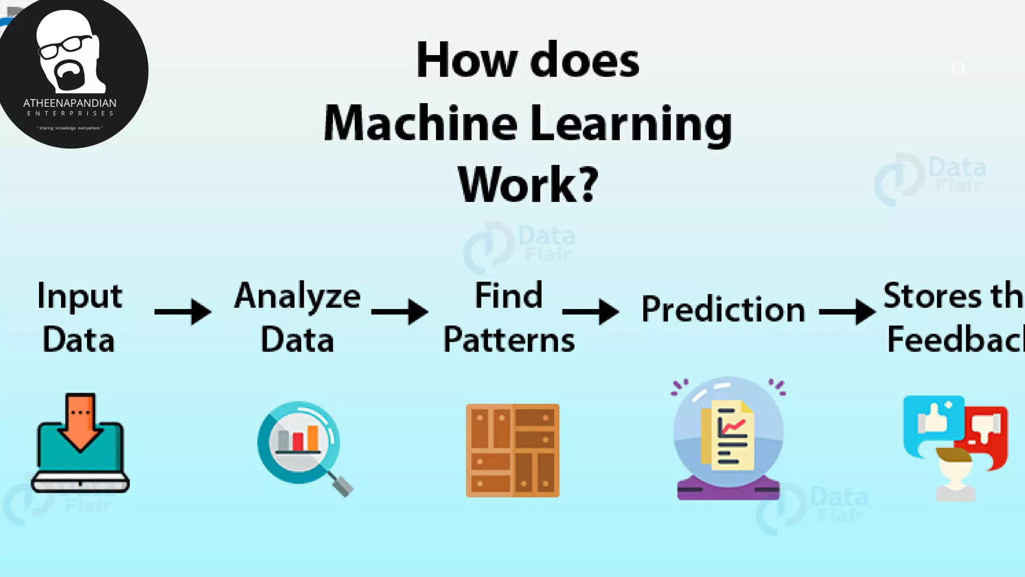 Machine learning basics | PPT