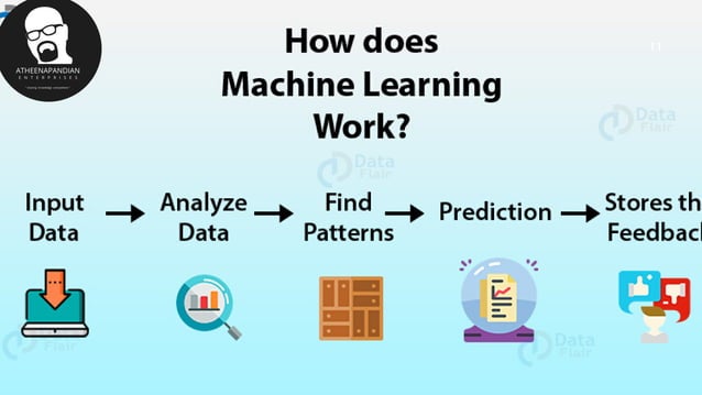Machine learning basics | PPT