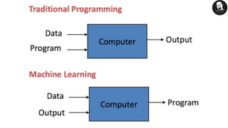 Machine learning basics | PPT