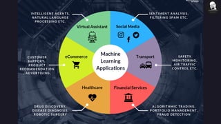 Machine learning basics | PPT