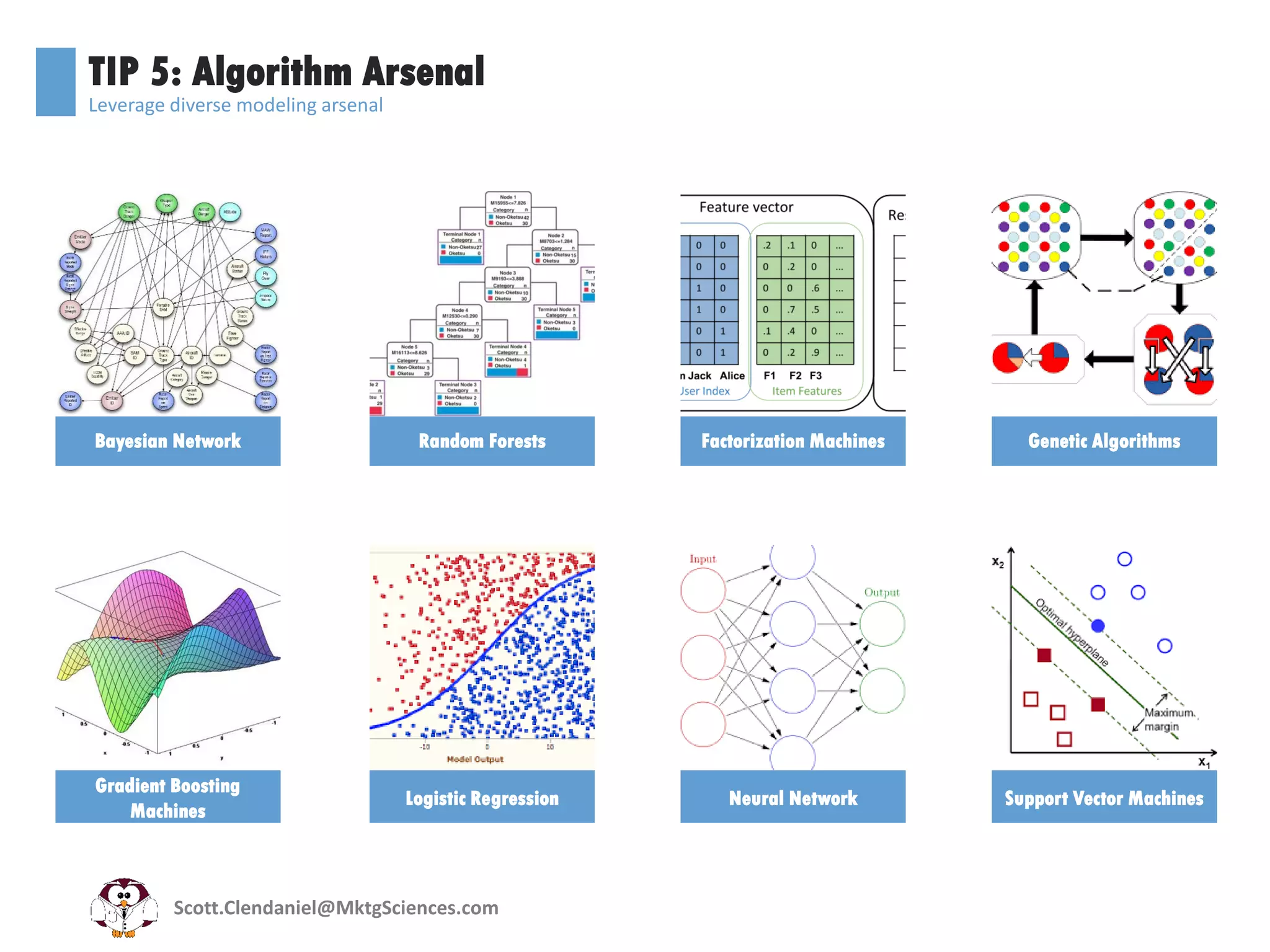 Machine Learning Data Science Boosting Predictive Analytics Model Performance Ppt