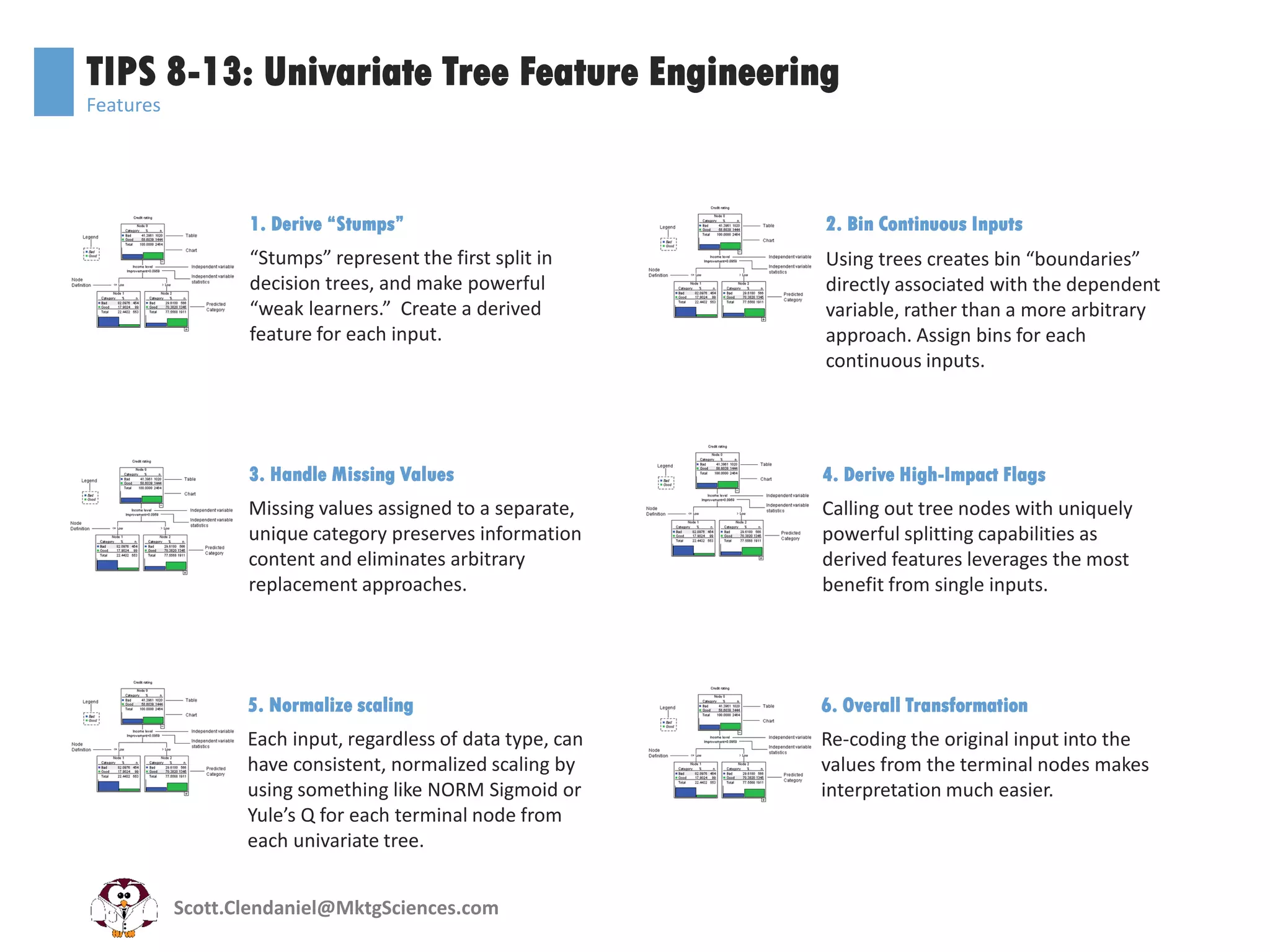 Machine Learning Data Science Boosting Predictive Analytics Model Performance Ppt