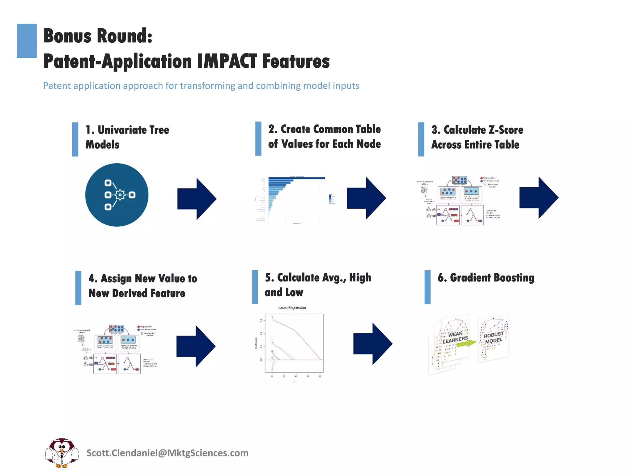 Machine Learning Data Science Boosting Predictive Analytics Model Performance Ppt