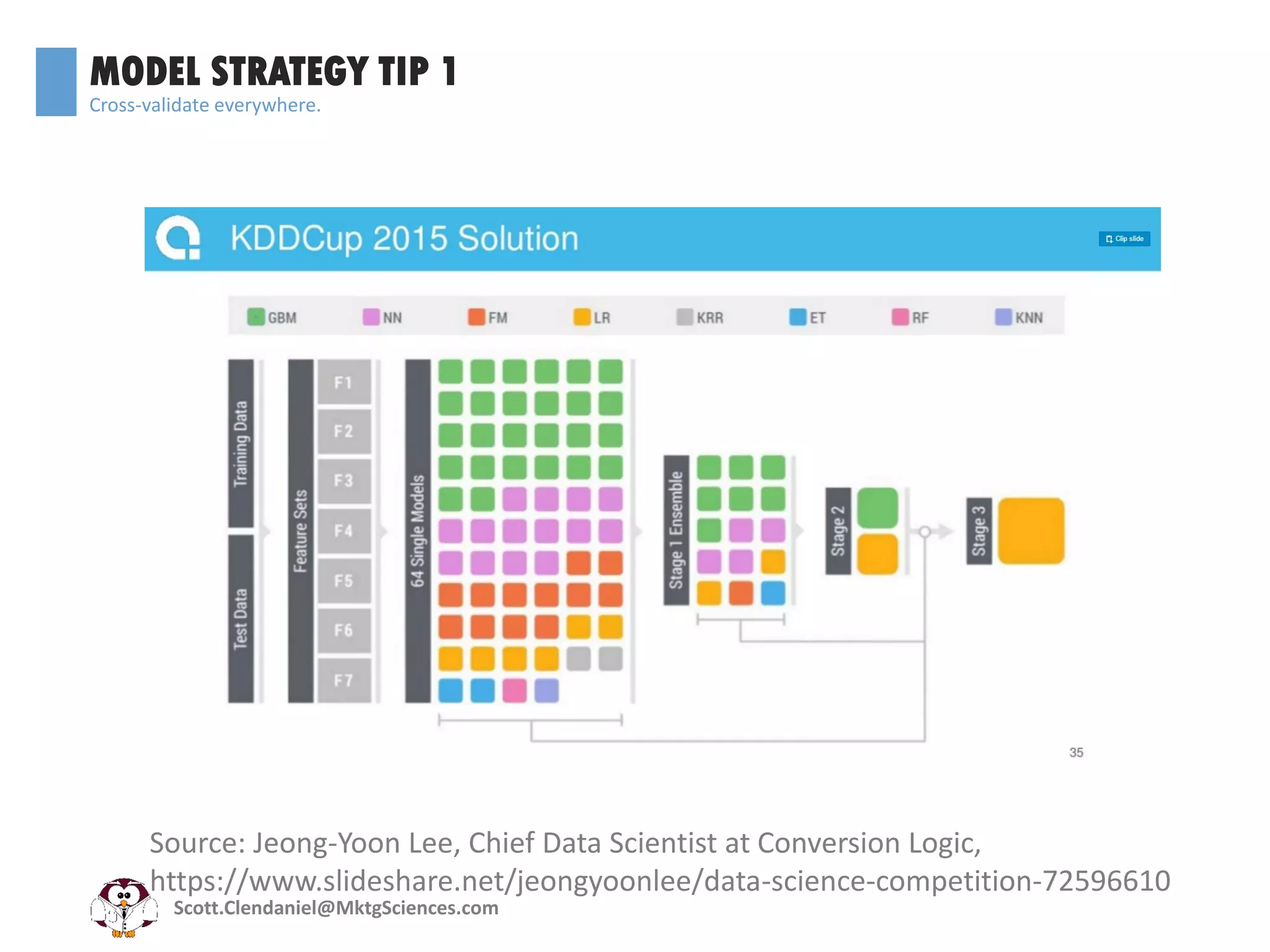 Machine Learning Data Science Boosting Predictive Analytics Model Performance Ppt