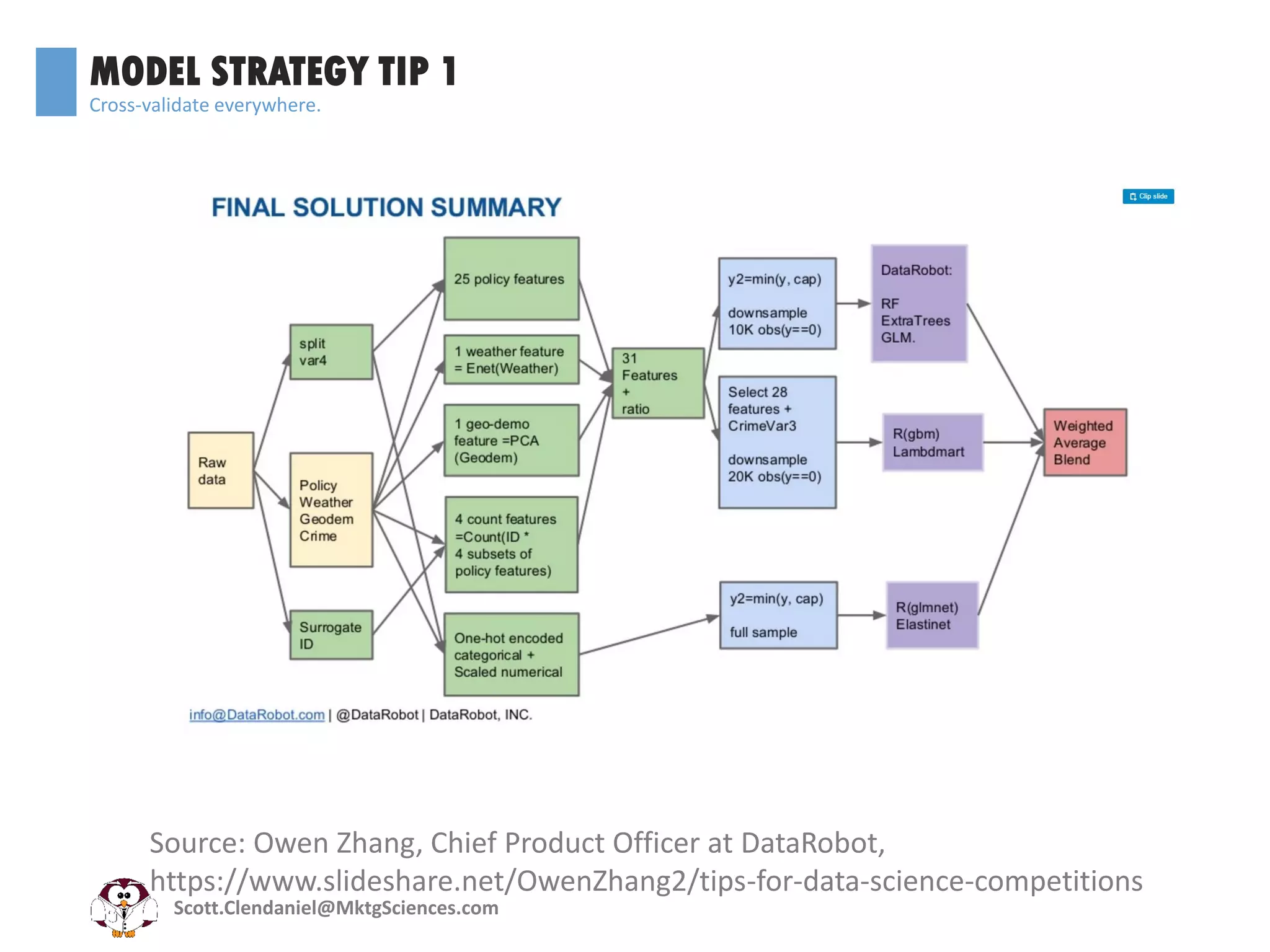 Machine Learning Data Science Boosting Predictive Analytics Model Performance Ppt