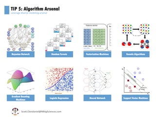 Machine Learning/ Data Science: Boosting Predictive Analytics Model Performance | PPT