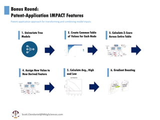 Machine Learning/ Data Science: Boosting Predictive Analytics Model Performance | PPT