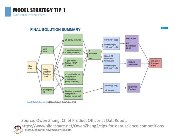 Machine Learning Data Science Boosting Predictive Analytics Model