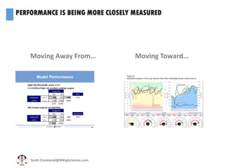 Machine Learning/ Data Science: Boosting Predictive Analytics Model Performance | PPT