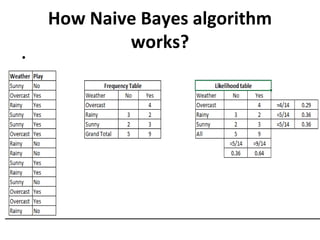 Machine learning clisification algorthims | PPTX