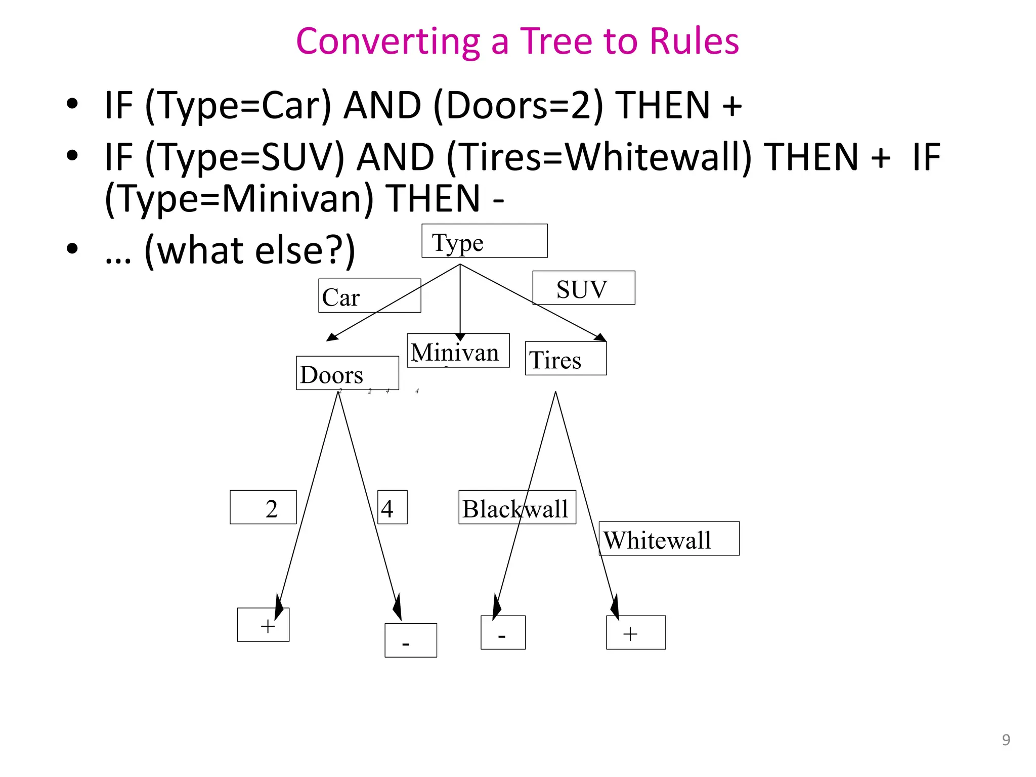MACHINE LEARNING - ENTROPY & INFORMATION GAINpptx | PPTX | Gardening | Home & Garden