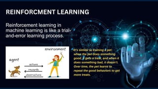 Machine Learning and its types with application | PPTX