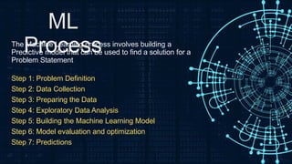 Machine Learning and its types with application | PPTX