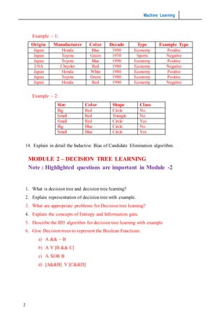 Machine learning important questions | DOCX