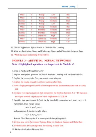 Machine learning important questions | DOCX