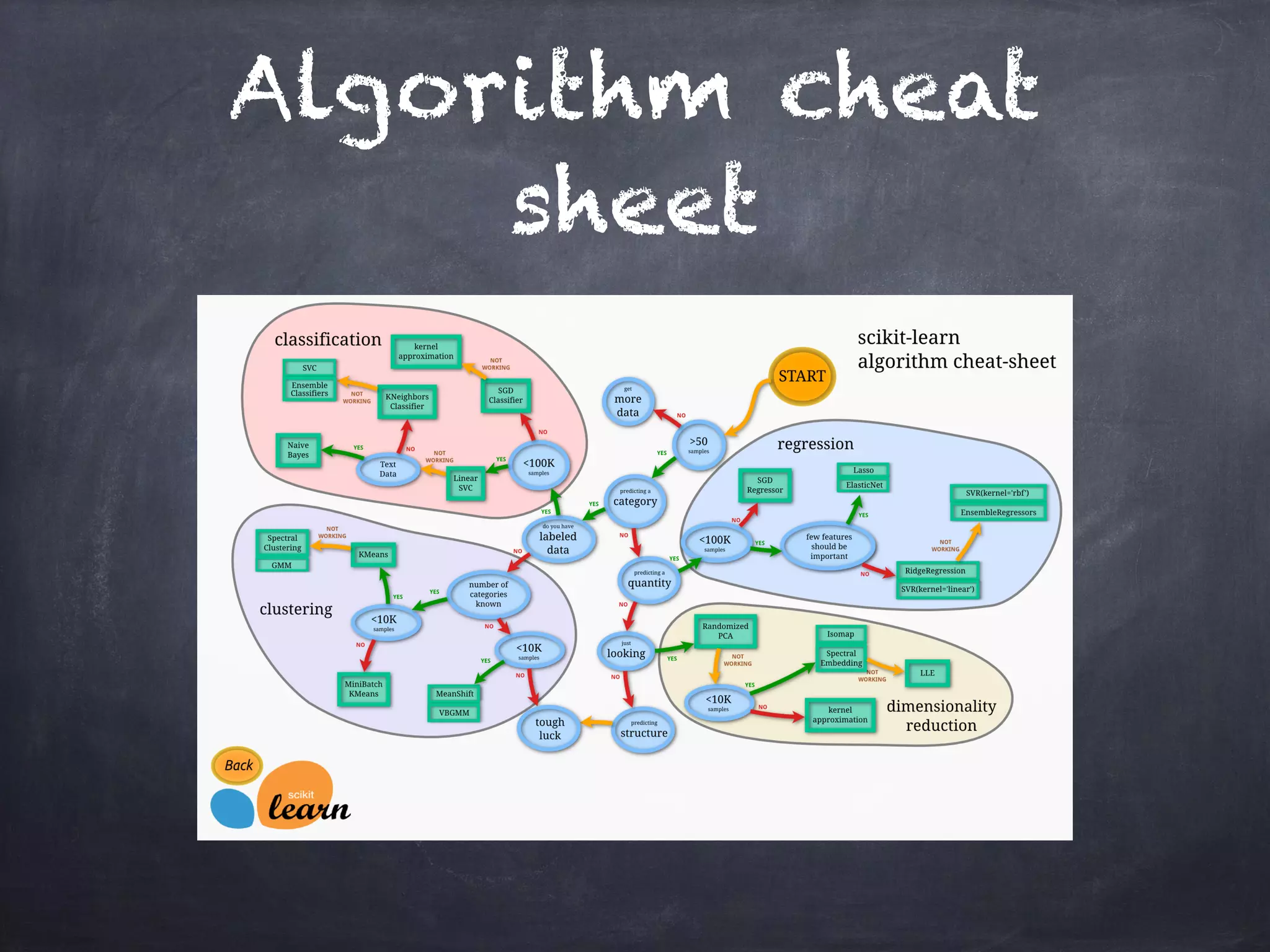 Machine Learning - Introduction | PPT