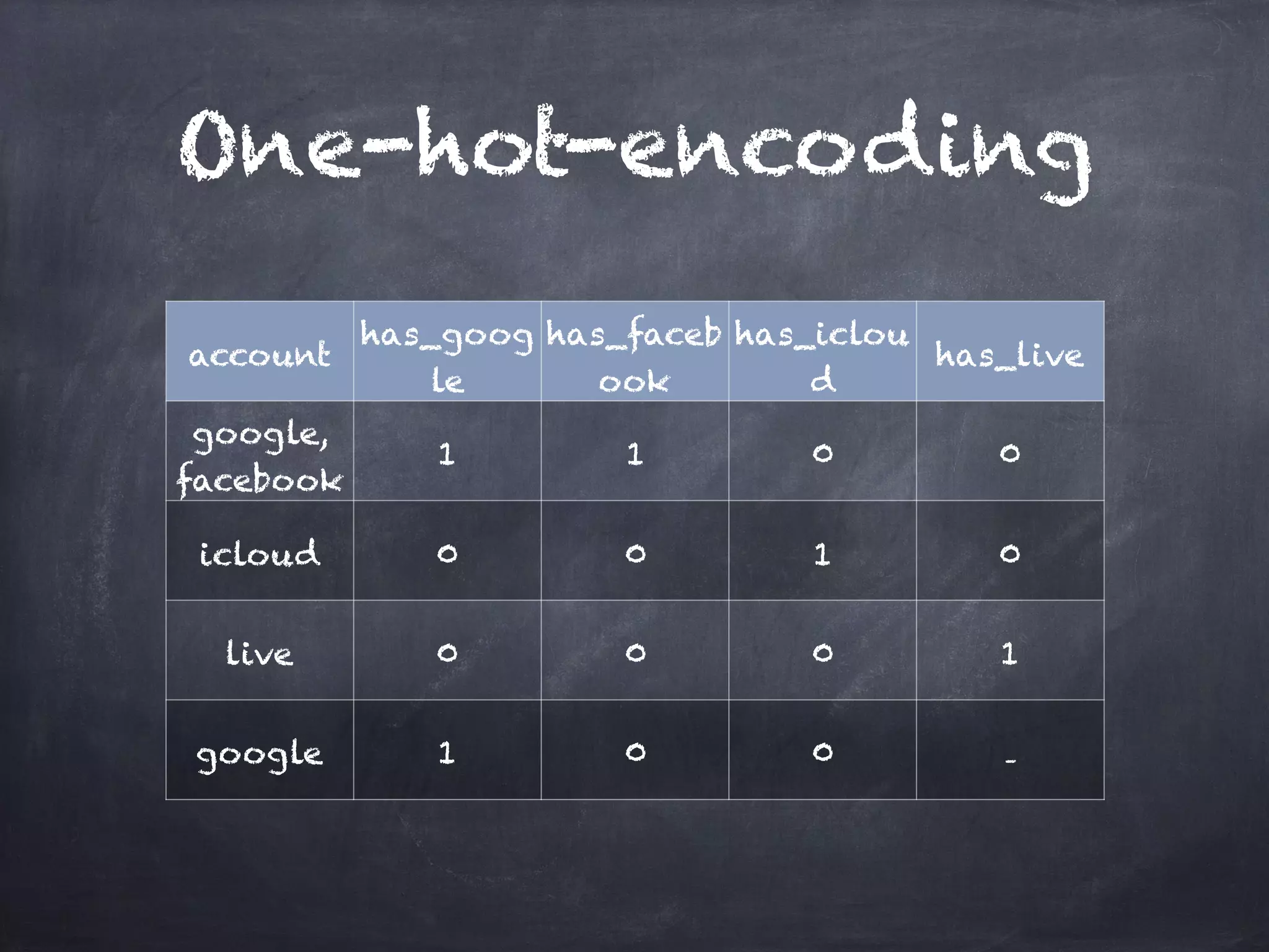 Machine Learning - Introduction | PPT