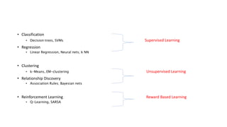 Machine learning --Introduction.pptx