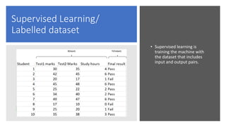 Machine learning --Introduction.pptx